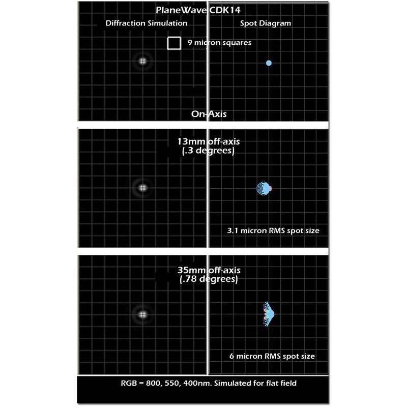 Tube optique PlaneWave CDK 14" Dall-Kirkham Fused Silica