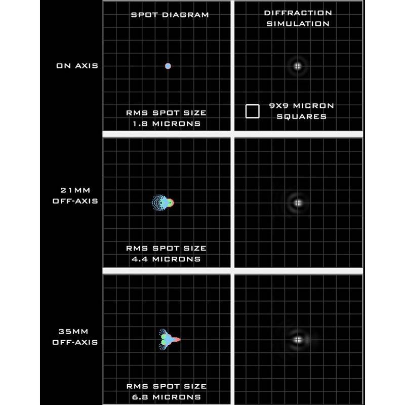 Télescope PlaneWave CDK700 Dall-Kirkham Borosilicate sur monture ...