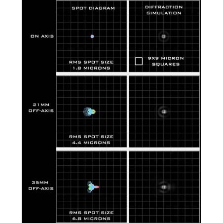 Télescope PlaneWave RC700 Ritchey-Chrétien Borosilicate sur monture ...