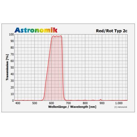 Filtre Astronomik Rouge TYP 2c 2" - 8h0029