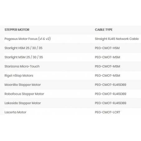 Boîtier de contrôle de mise au point eXternal (XMC) Pegasus Astro
