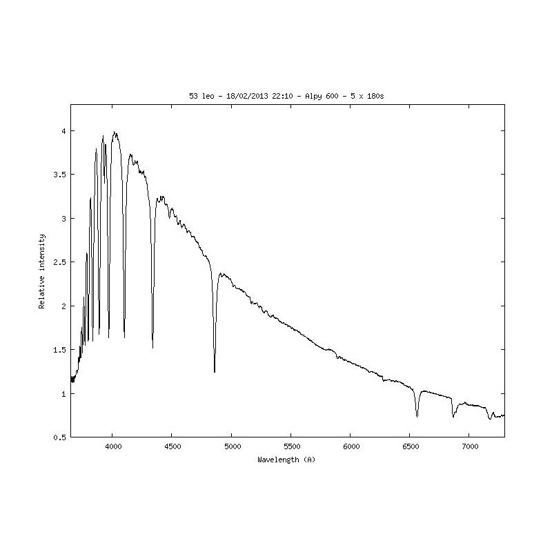 Spectroscope ALPY 600