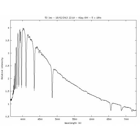 Spectroscope ALPY 600