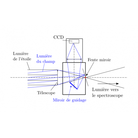 Module de guidage Alpy Shelyak - PF0036