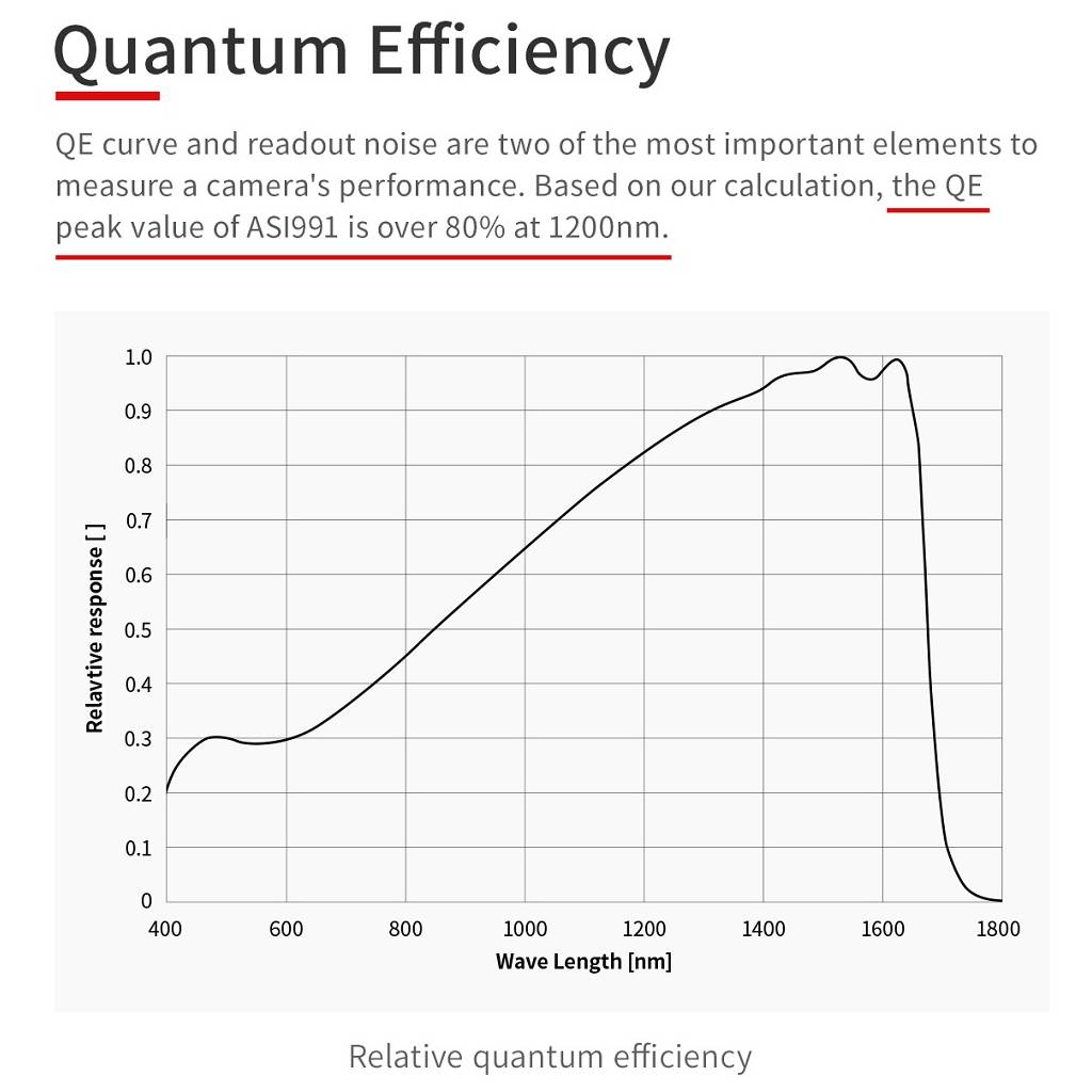 Caméra ZWO Monochrome ASI990MM Pro