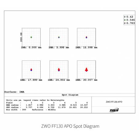 Lunette Apochromatique ZWO FF130 130mm F/7.7 Quadruplet - Focuseur ...