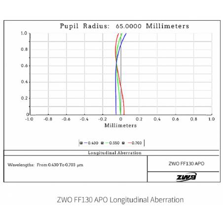 Lunette Apochromatique ZWO FF130 130mm F/7.7 Quadruplet - Focuseur ...