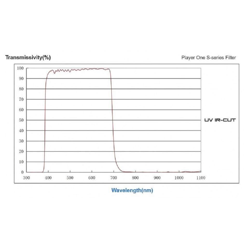 Filtre Player One Anti UV / IR 31,75 mm