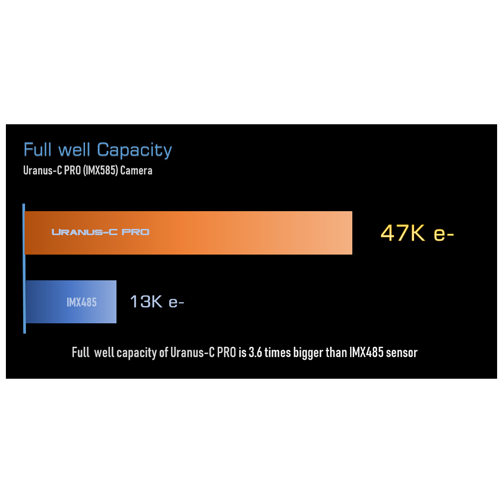 Caméra Player One URANUS-C Pro Couleur