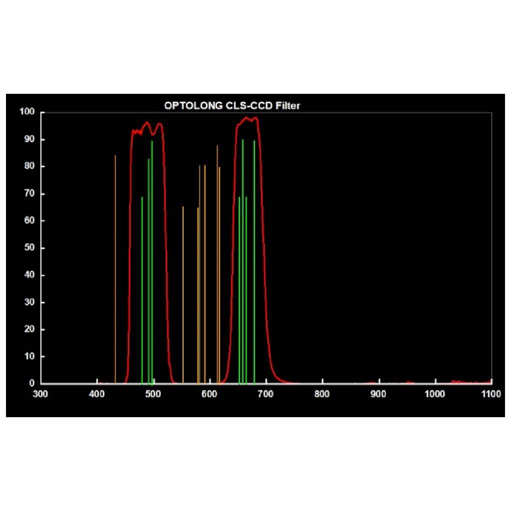 Filtre Optolong CLS-CCD pour EOS APS-C - Photo - Clip Filter