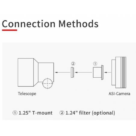 Caméra ZWO couleur ASI676MC