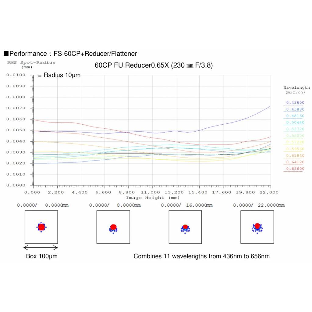 Réducteur de focale Takahashi 60CP-FU 0,65x pour lunette Takahashi FS60-CP